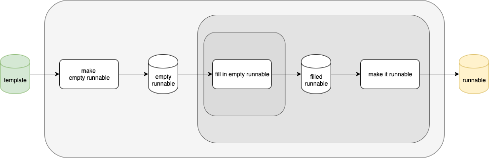 Software Components 101 - Engine Development (Part 1)